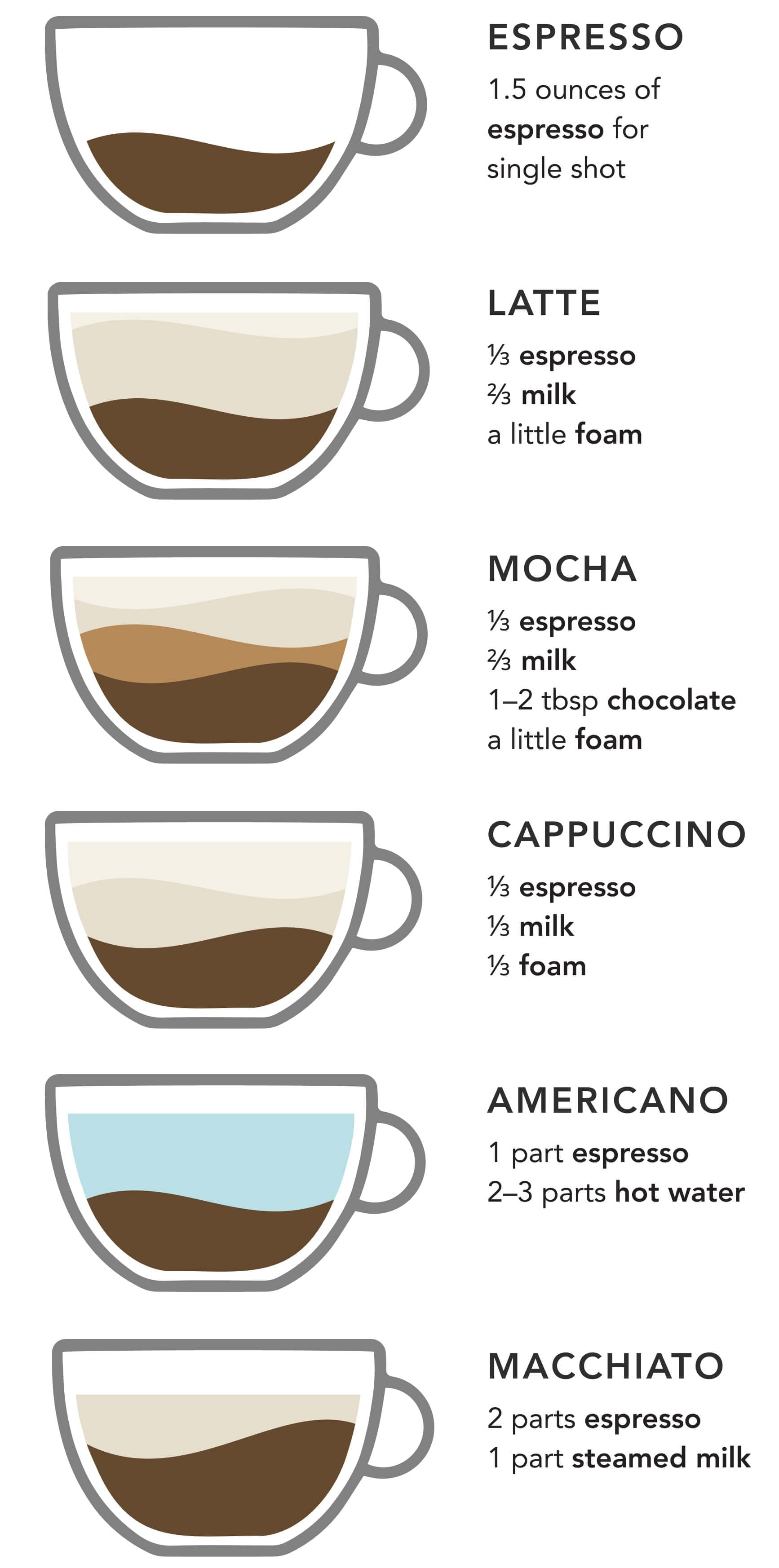 20 Types of Espresso Drinks and How to Make Them | KitchenAid