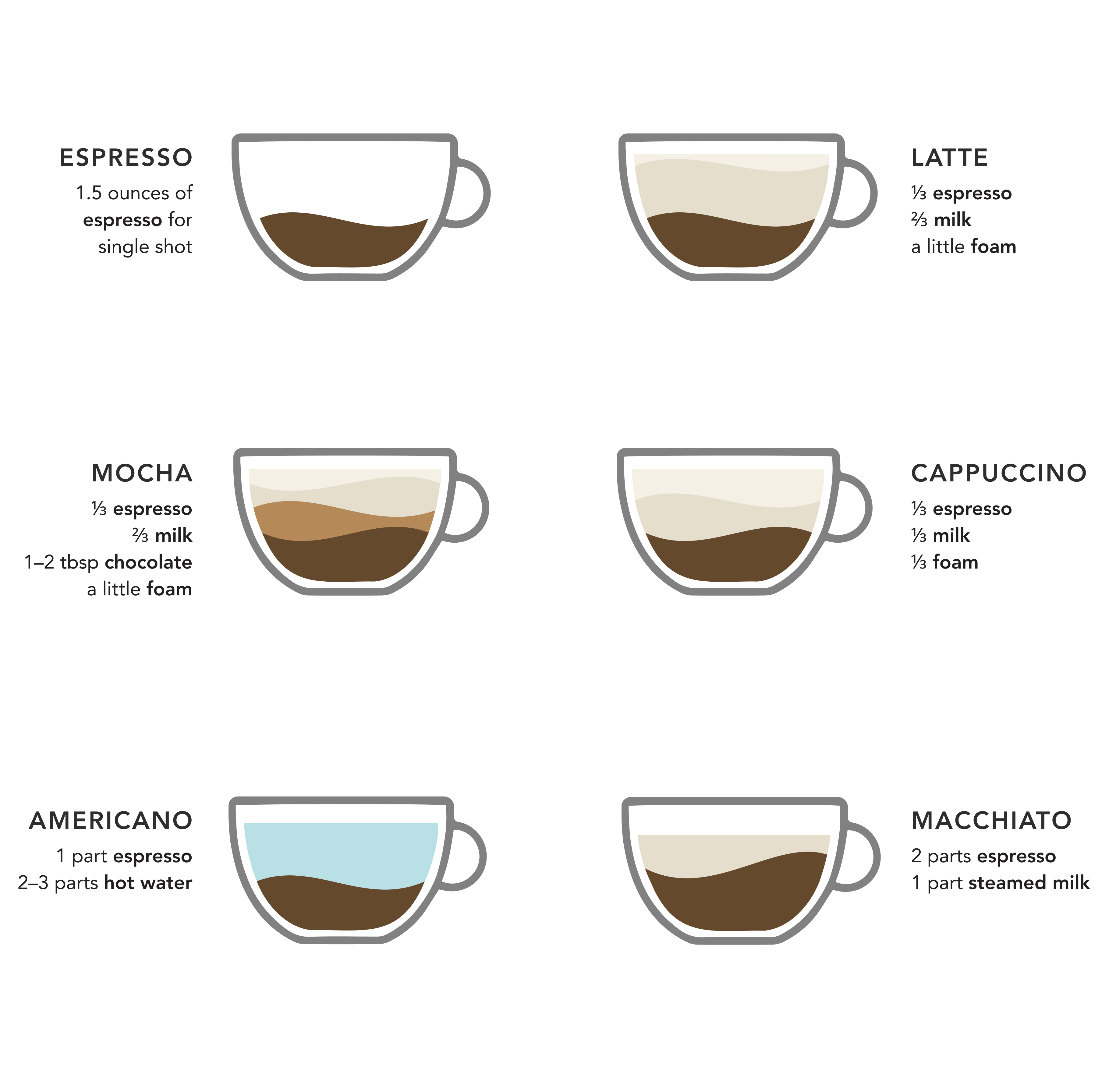 6 Types of Espresso Drinks and How to Make Them | KitchenAid