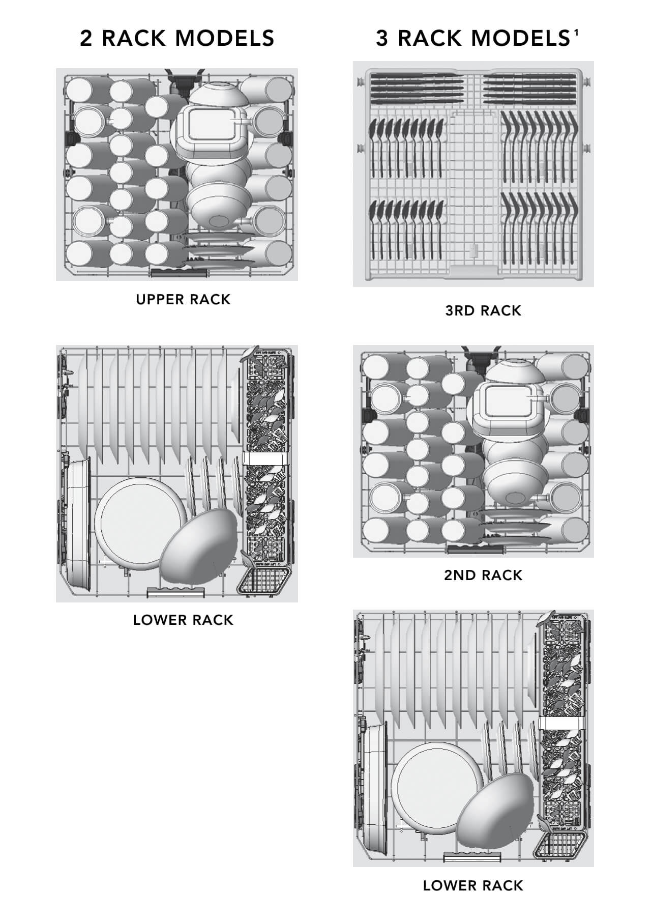 How to Load a Dishwasher Guide | KitchenAid