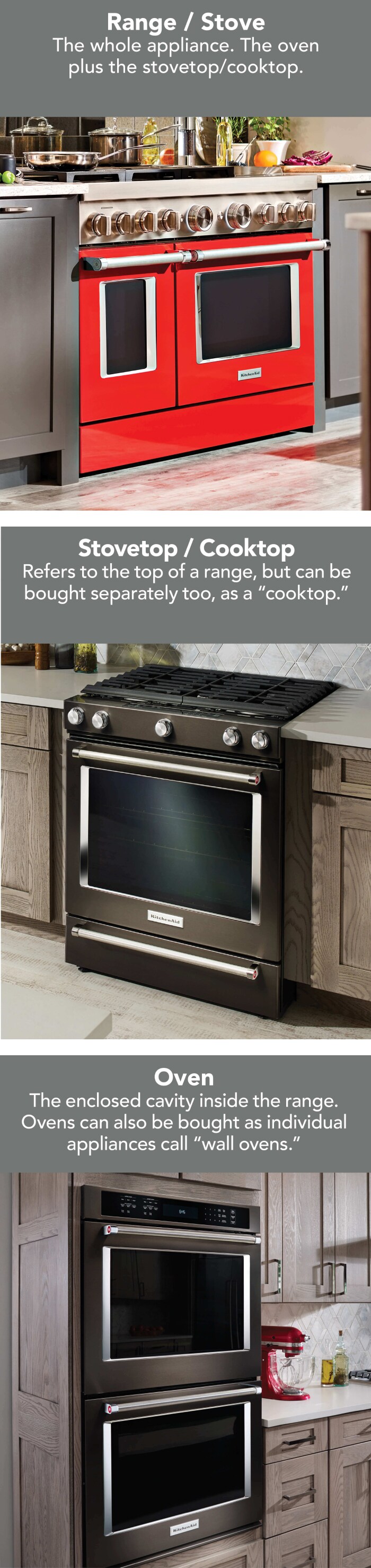 Range vs. Stove vs. Oven: Is There Really a Difference? | KitchenAid