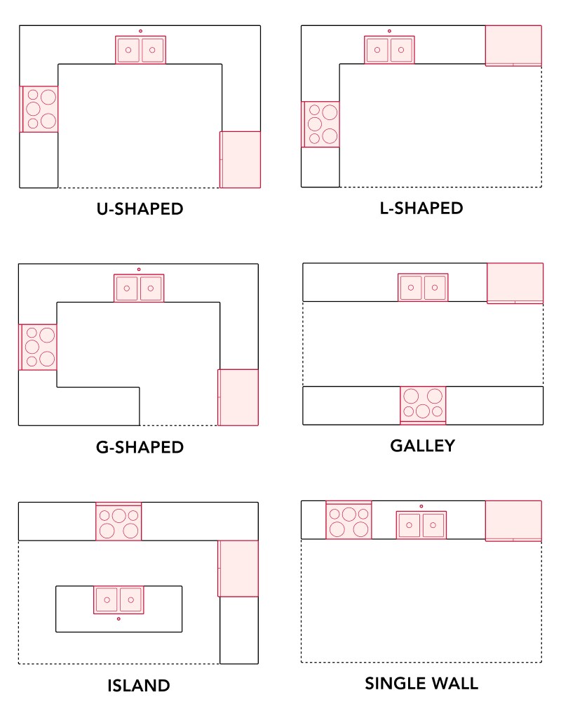 9 Types of Kitchen Layouts | KitchenAid