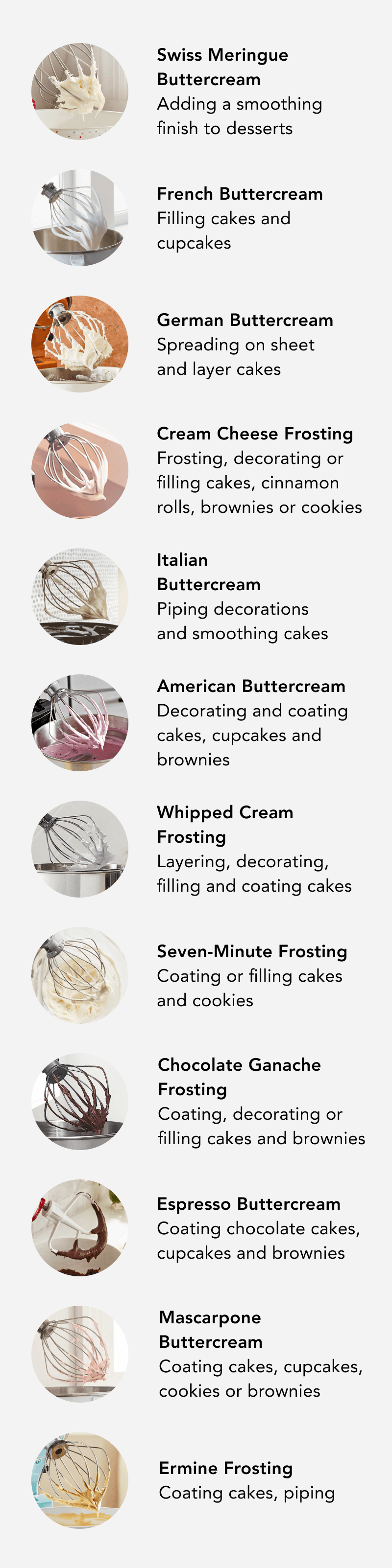 11 Types of Frosting for Cakes & Desserts | KitchenAid