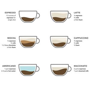 6 Types of Espresso Drinks and How to Make Them | KitchenAid