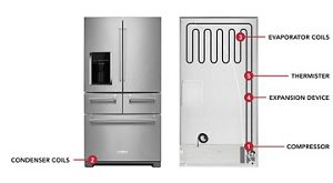 5 Parts of a Refrigerator and Their Functions | KitchenAid