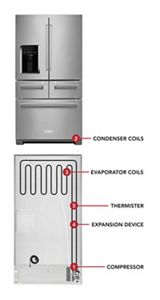 5 Parts of a Refrigerator and Their Functions | KitchenAid