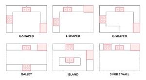 9 Types of Kitchen Layouts | KitchenAid