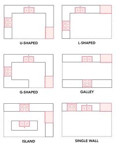 9 Types of Kitchen Layouts | KitchenAid