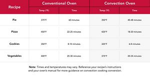 What Is a Convection Oven? Benefits, Uses & Cooking Tips | KitchenAid