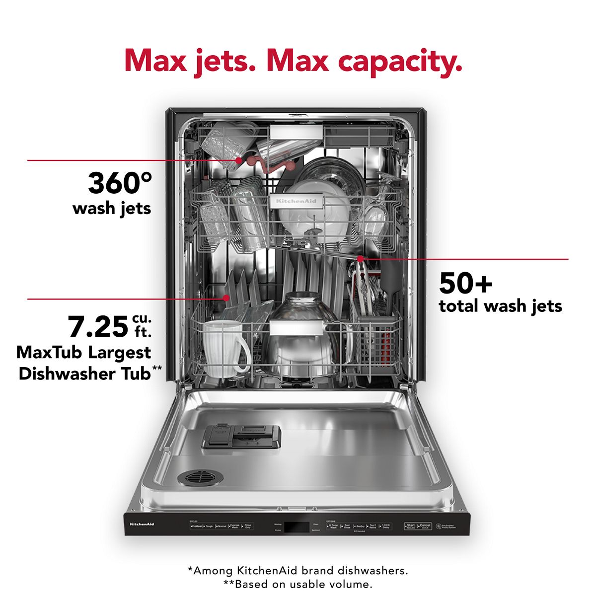 360° Max Jets™ Third Rack Dishwasher with Fan-Enabled ProDry™ System ...